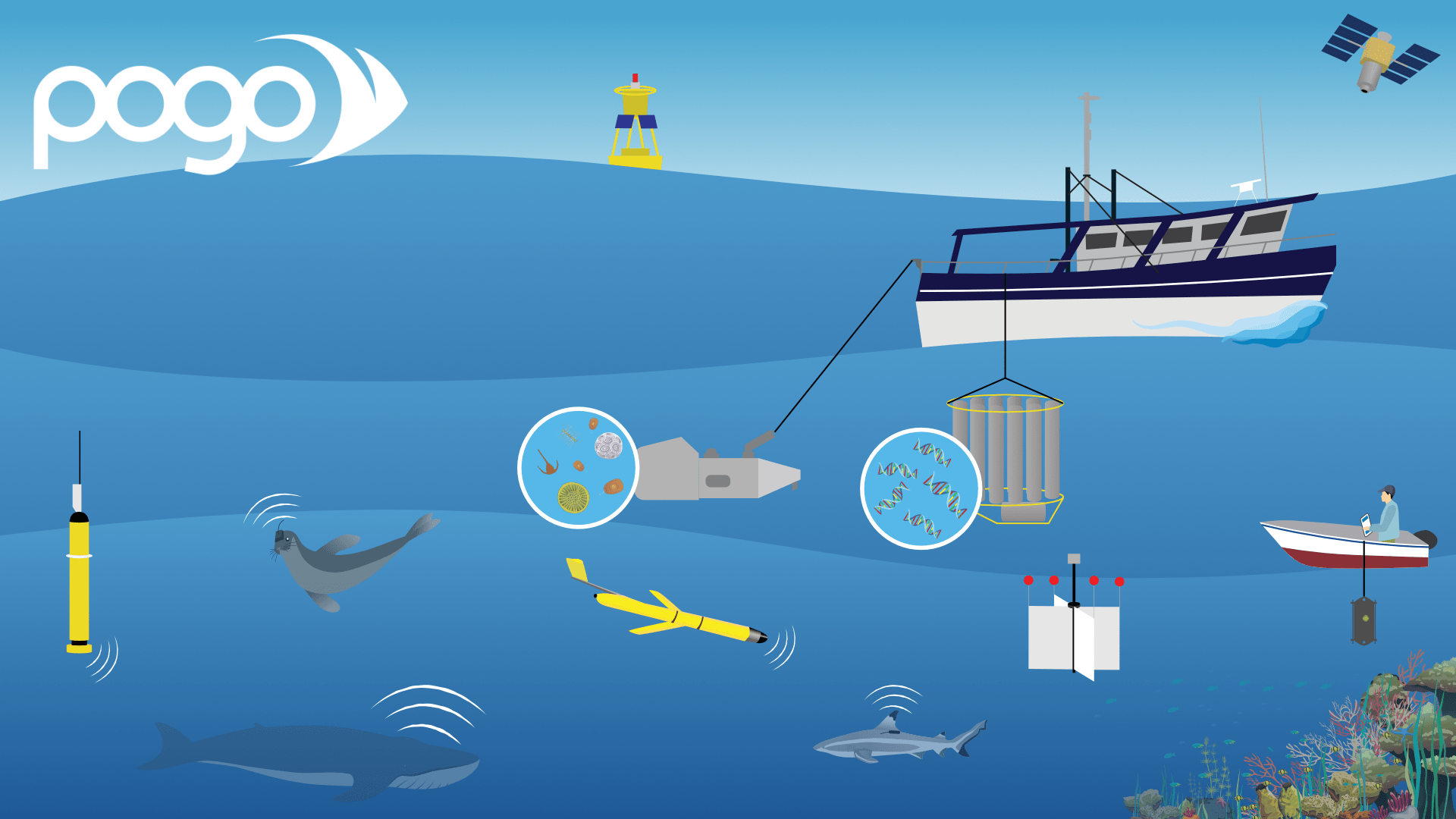 POGO-23 | Partnership for Observation of the Global Ocean