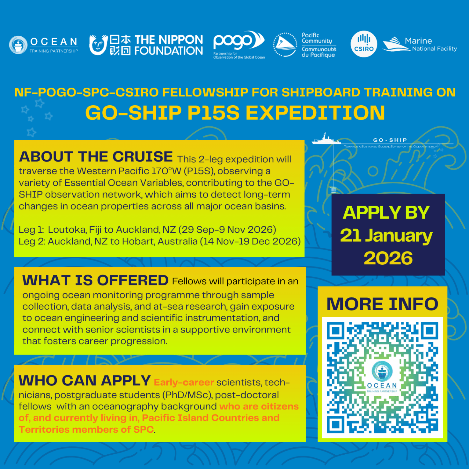 NF-POGO-SPC-CSIRO Fellowship for Shipboard Training on the GO-SHIP P15S ...